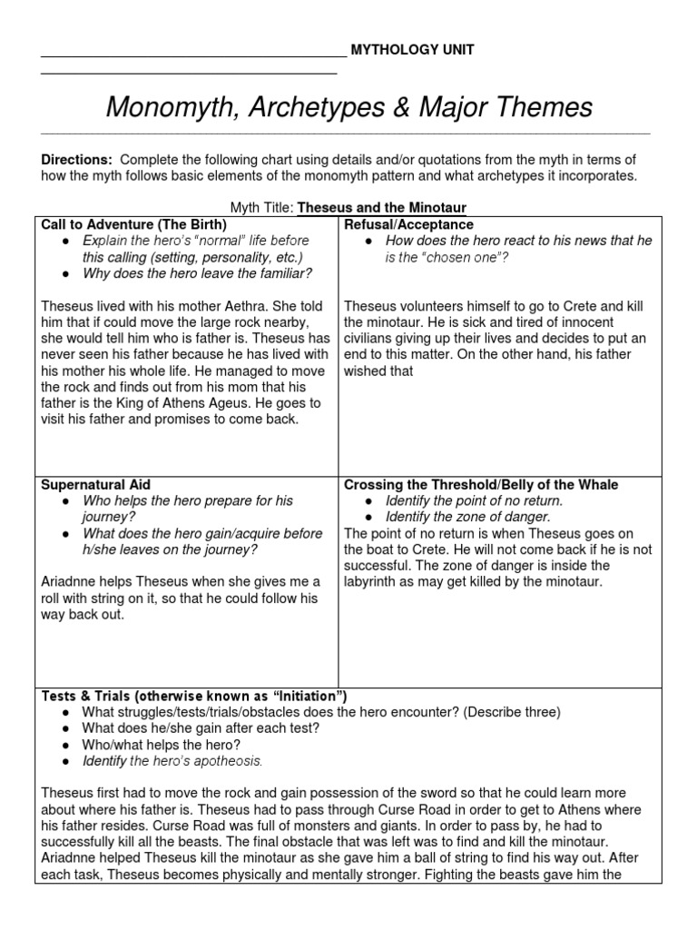 Monomyth Chart Revised 2010 | PDF | Minotaur | Theseus