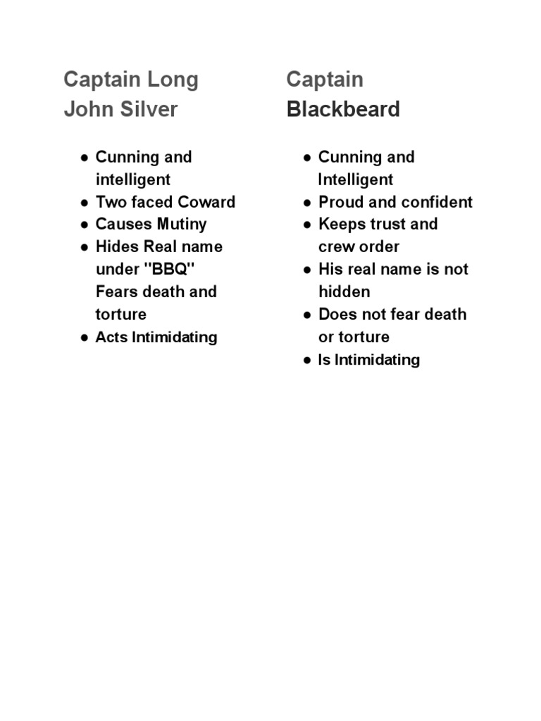 Captain Long John Silver Captain: Blackbeard | PDF