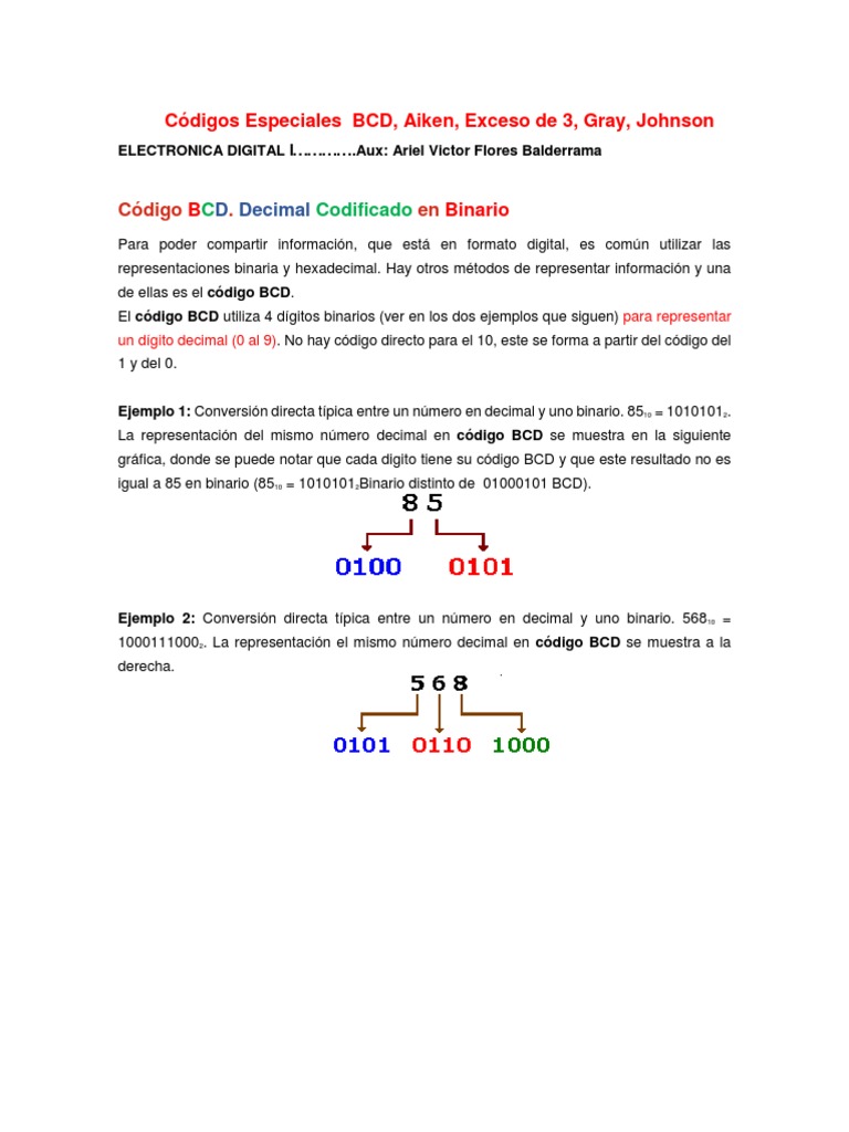 Códigos BCD, Aiken, Exceso 3, Gray y Johnson para representación de ...