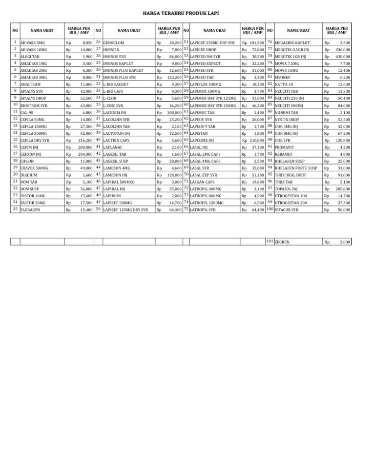 Harga Obat Lapi | PDF