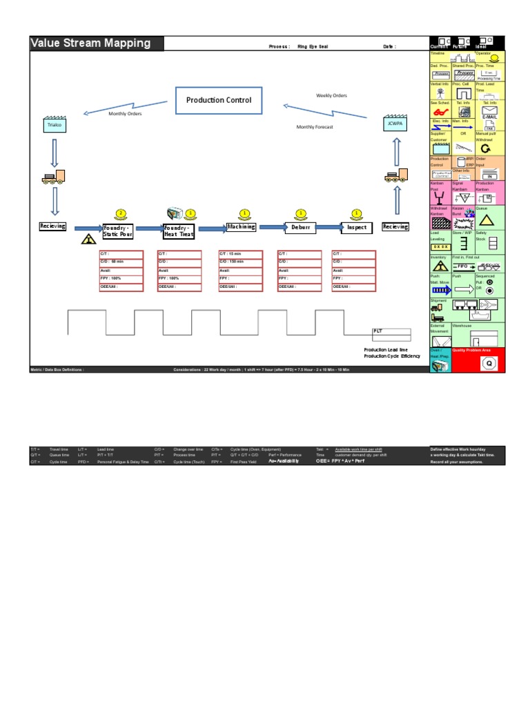 VSM Template | PDF | Microsoft Excel | Business Process