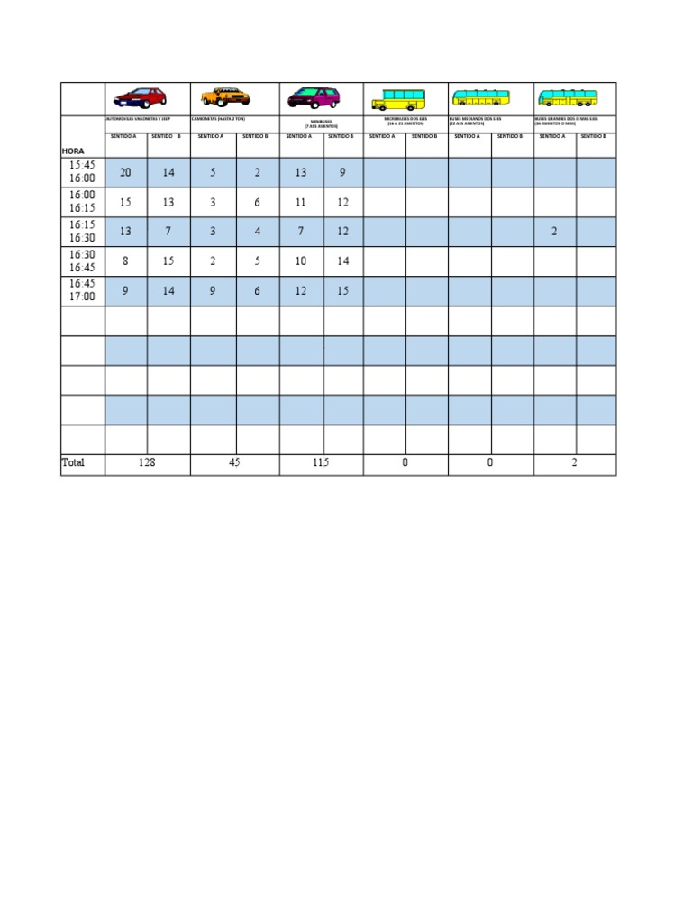 Planilla de Aforo Vehicular | PDF