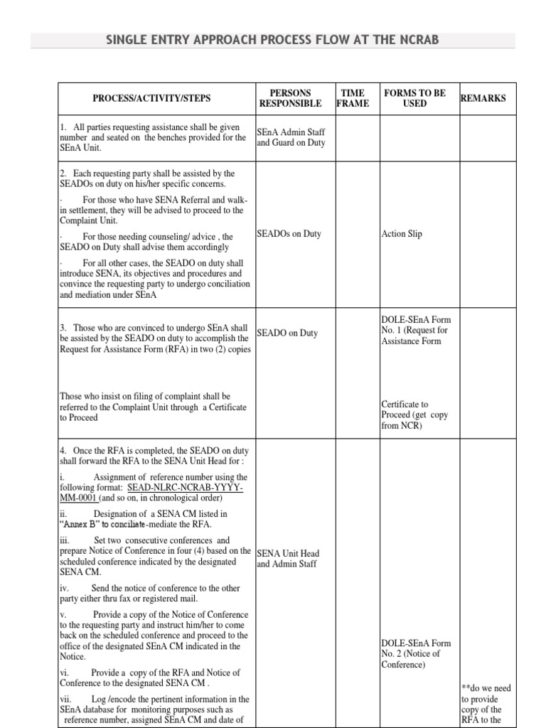 Single Entry Approach Process Flow at The Ncrab | PDF | Complaint ...