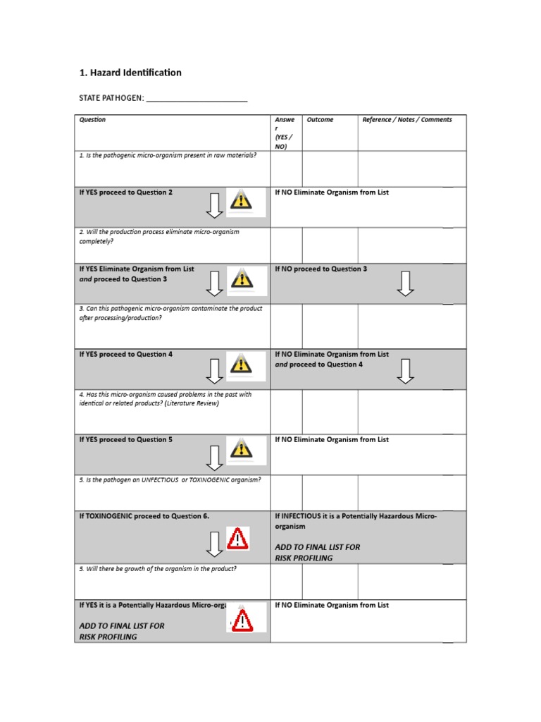 Hazard Identification Decision Tree | PDF