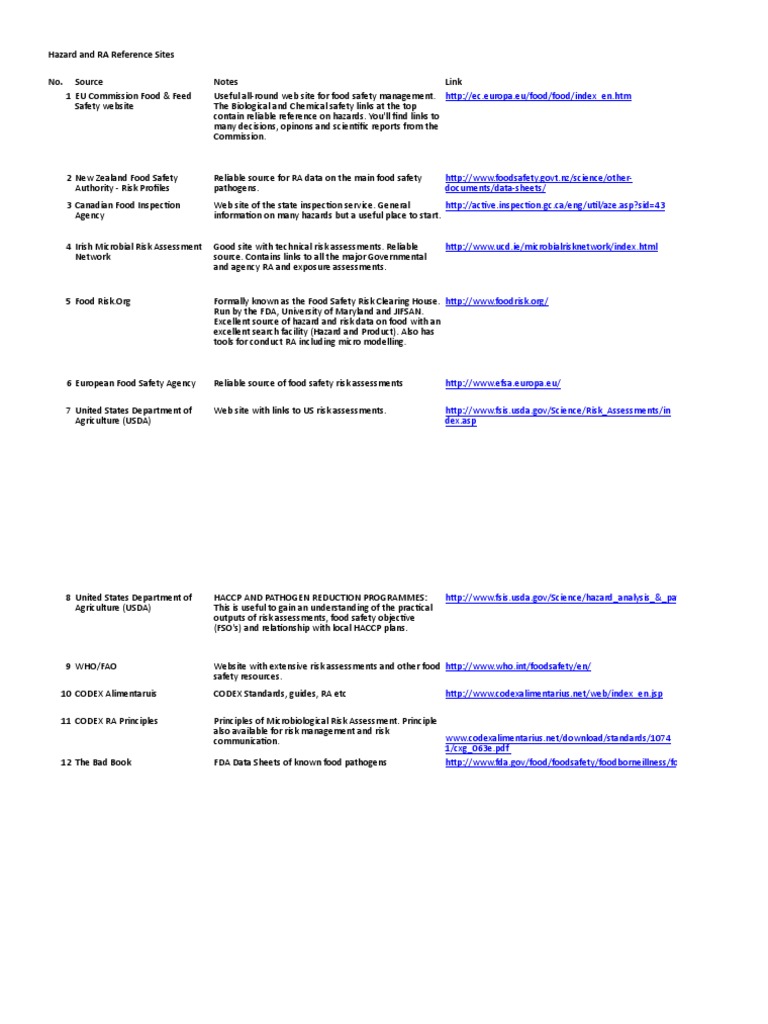 Risk Assessment Allergens | PDF | Food Safety | Risk Management