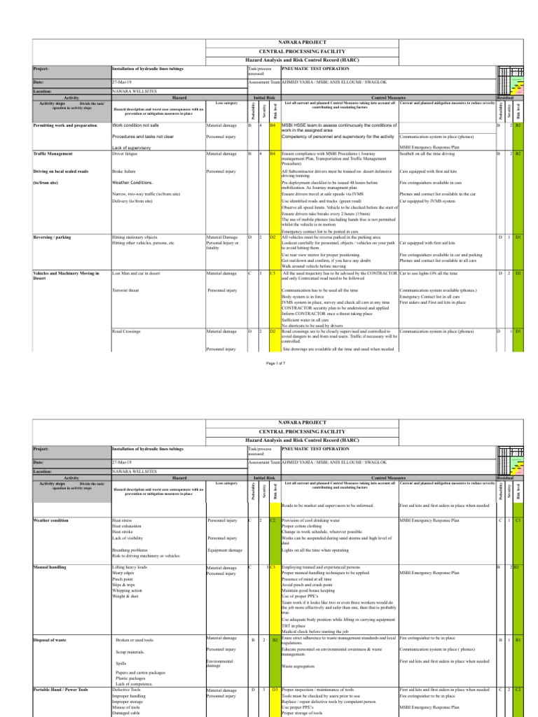 Harc Snoop Test Operation | PDF | First Aid | Risk