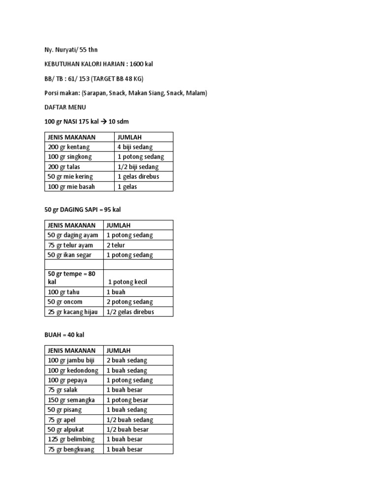 Contoh Menu DM | PDF