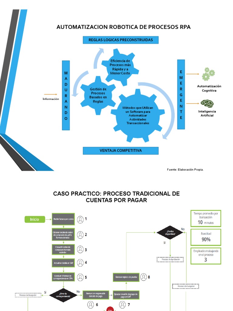 RPA: Eficiencia y Ventaja Competitiva | PDF | Tecnología