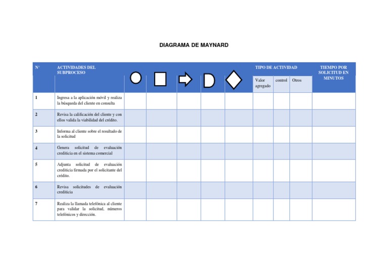 Diagrama de Maynard | PDF