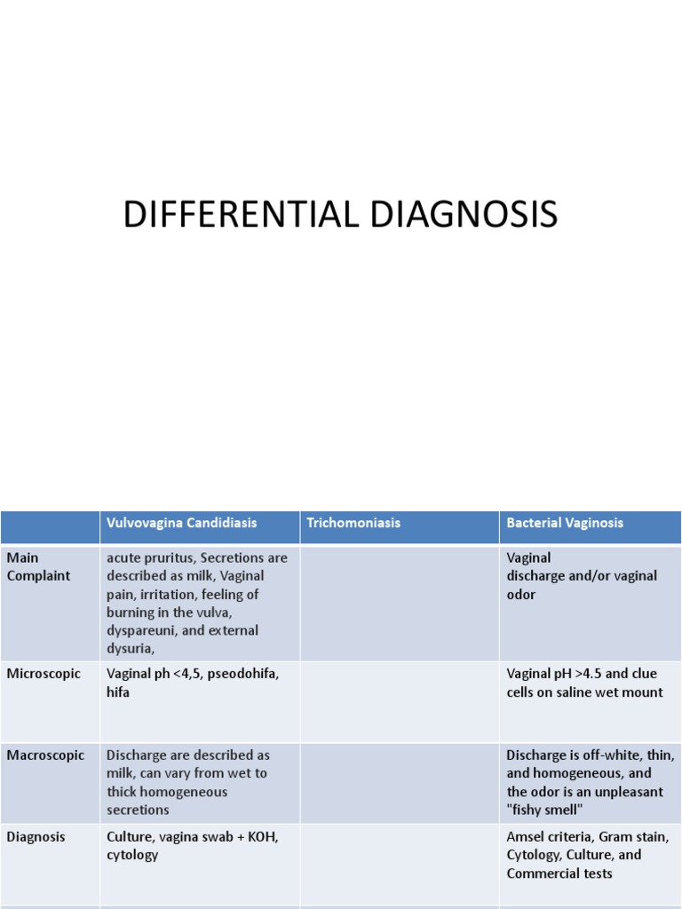 Differential Diagnosis | PDF