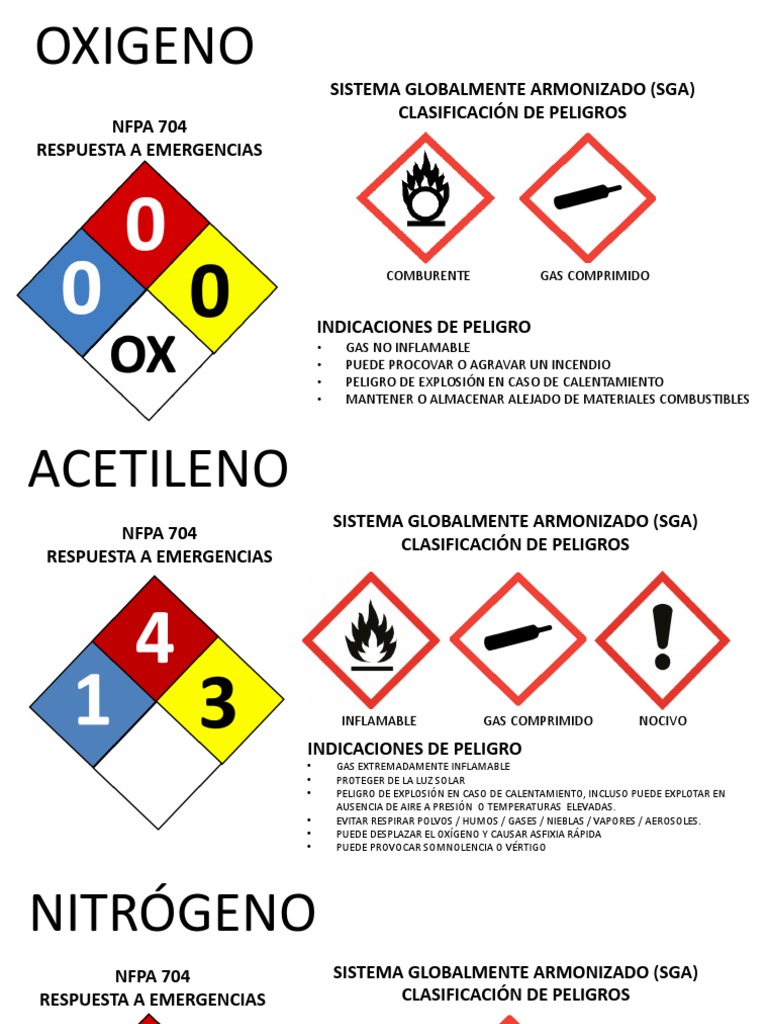 Gases industriales SGA NFPA guía seguridad | PDF | Oxígeno | Aerosol