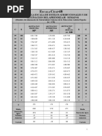 Ficha Técnica Autoconcepto Forma 5 (AF5) | PDF | Cognición | Sicología