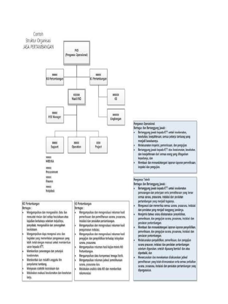 SMKP's Structure | PDF