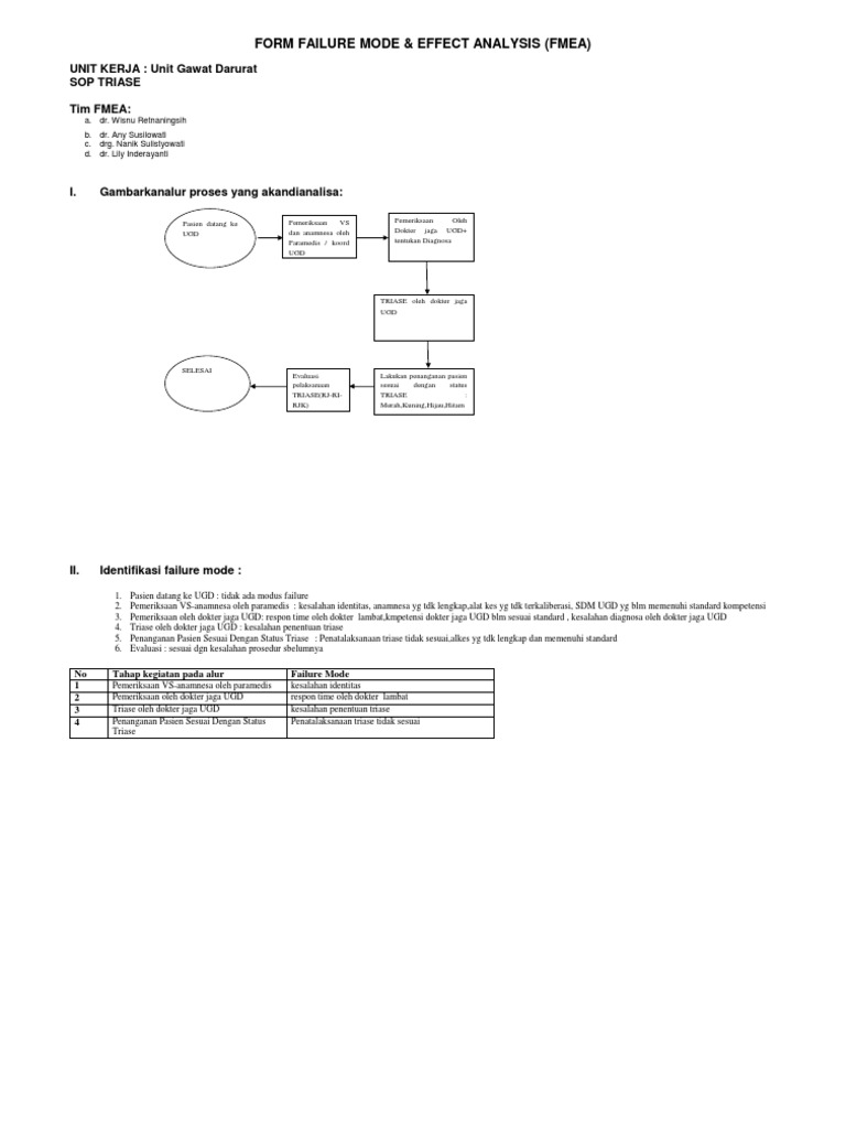 Form Fmea Ugd Sop Triase | PDF