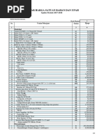 Electrical Materials List For Construction Projects | PDF | Electrical ...