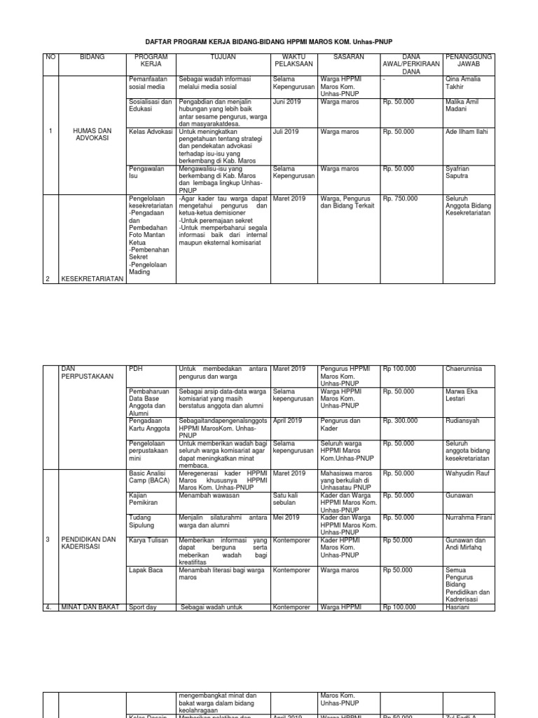 Program Kerja HPPMI Maros 2019 | PDF