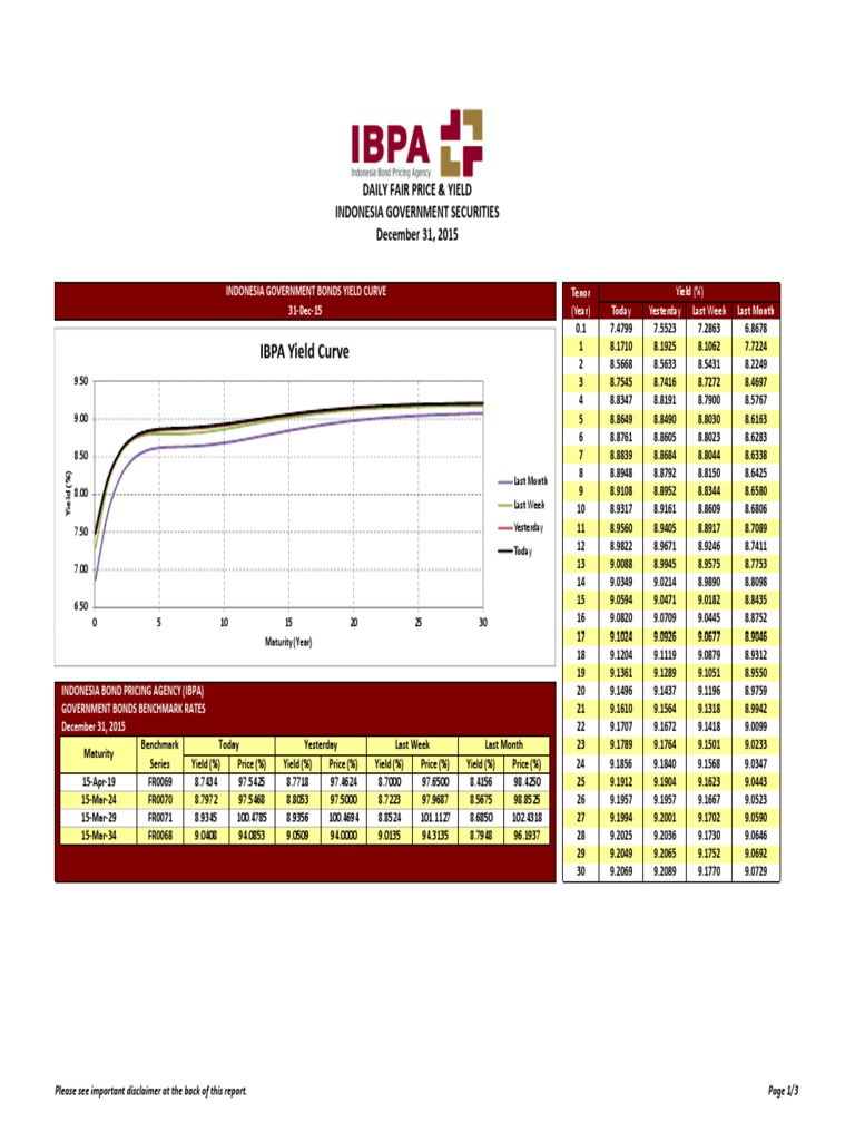 IBPA Pricing Public PDF | PDF | Yield (Finance) | Yield Curve