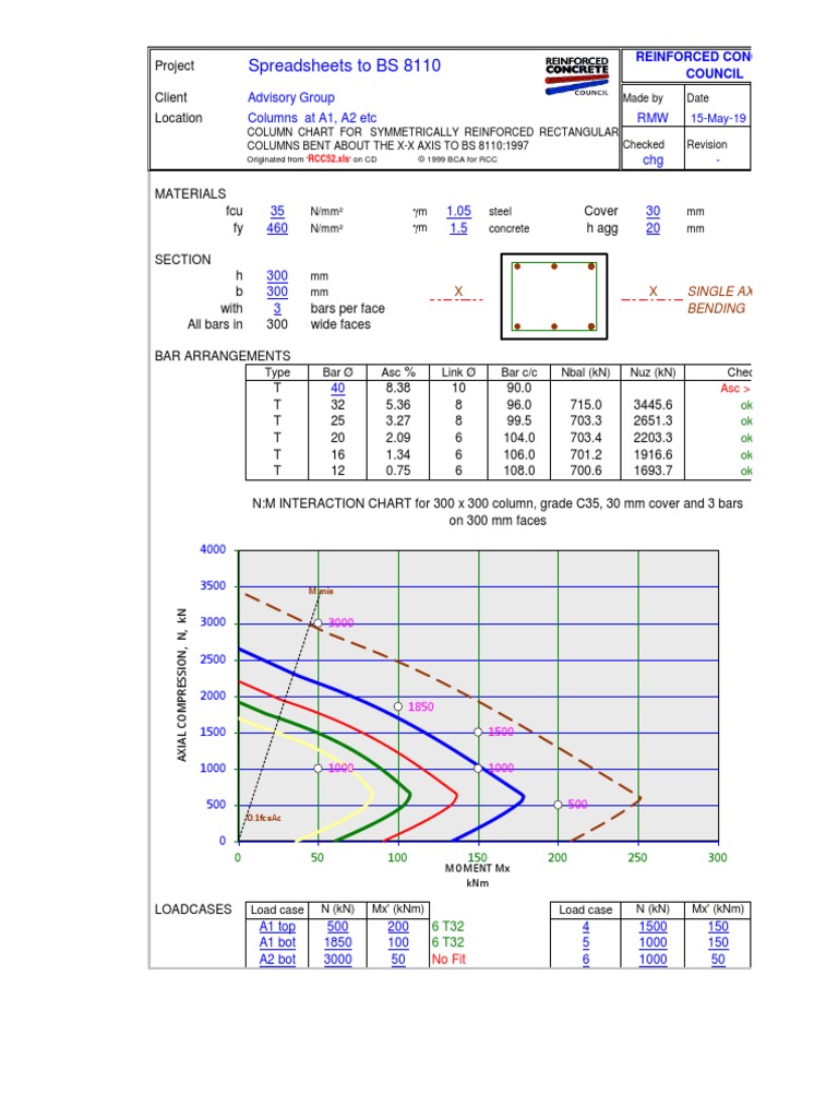 Spreadsheets To BS 8110: Advisory Group Columns at A1, A2 Etc RMW | PDF ...