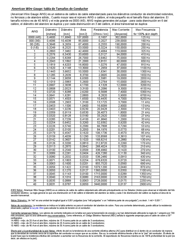 American Wire Gauge | PDF | International System Of Units | Units Of ...