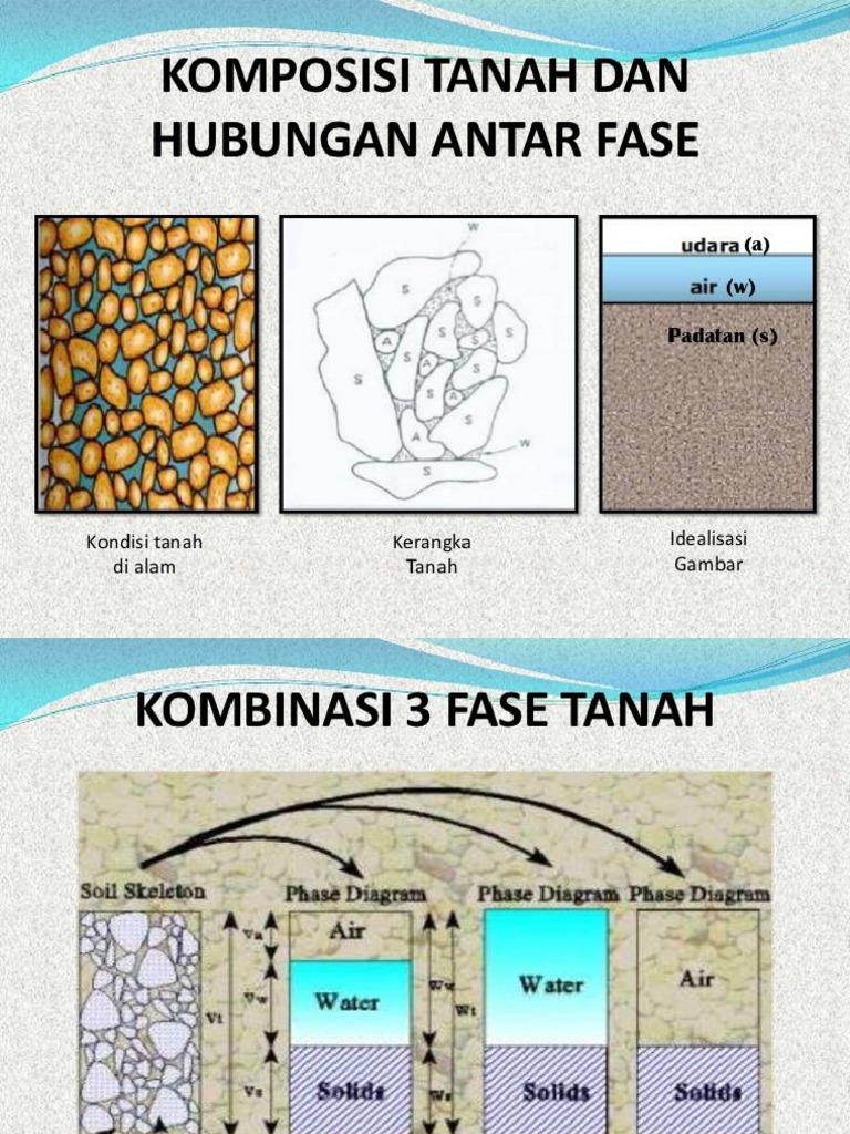 Hubungan Antar Fase Tanah | PDF