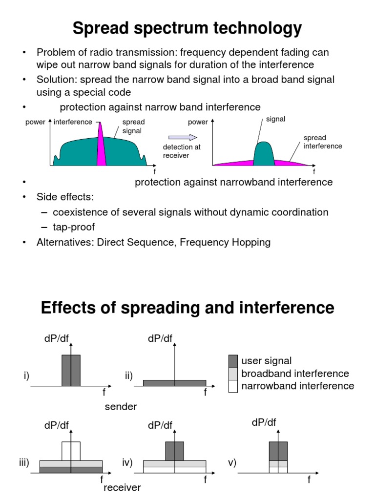 Spread Spectrum Technology: Interference Spread Signal Signal Spread ...