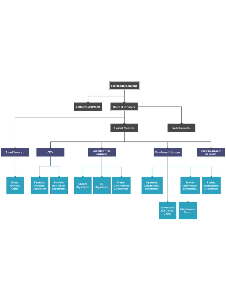 Road Construction Company Organisation Chart | PDF
