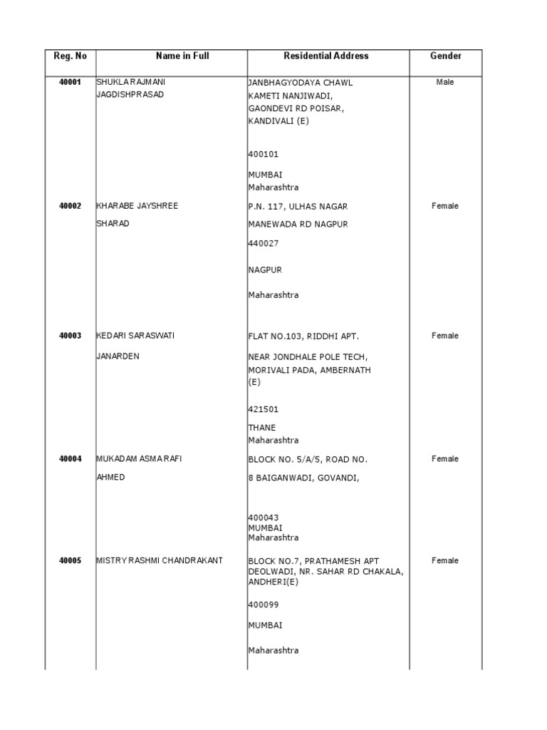 vdocuments-mx-downloads06072015list-of-registered-reg-no-name-in-full