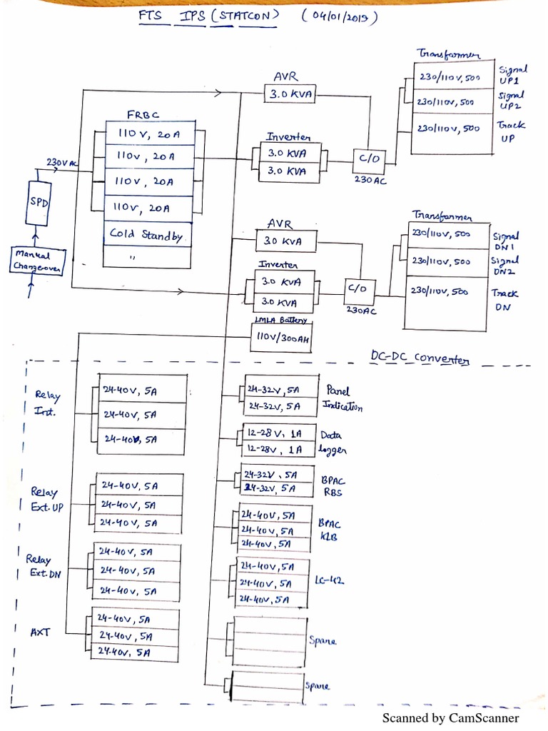 IPS Statcon | PDF