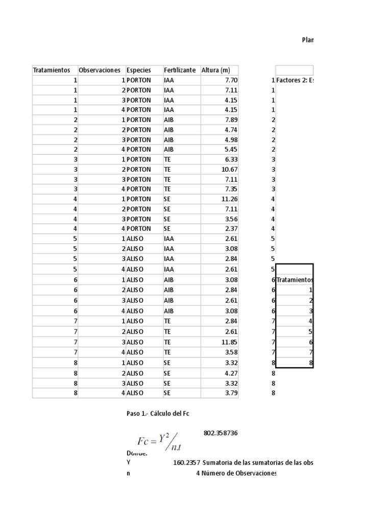 AxBxC Ejercicios 2 y 3 | PDF | Análisis de variación | Análisis de los ...