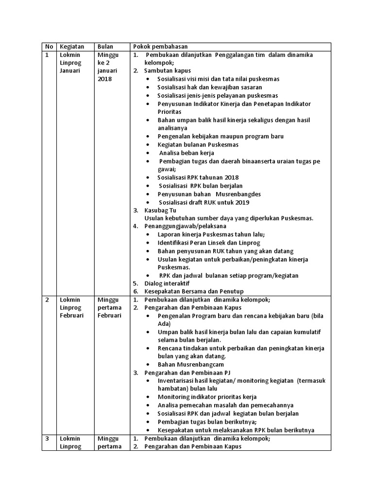 Draft Notulen Lokmin Linsek Dan Linprog Fix | PDF