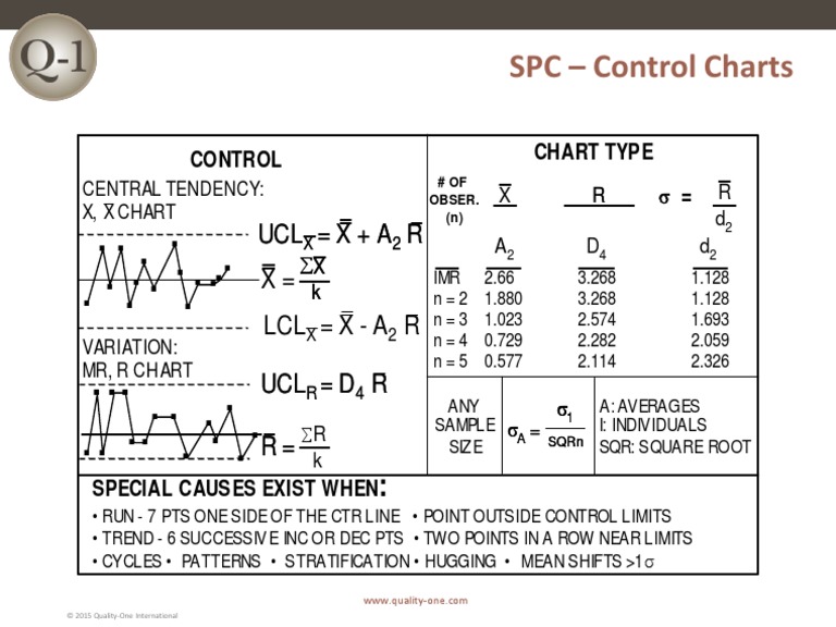 SPC - Control Charts: UCL X + A R X UCL X + A R UCL X + A R X ...