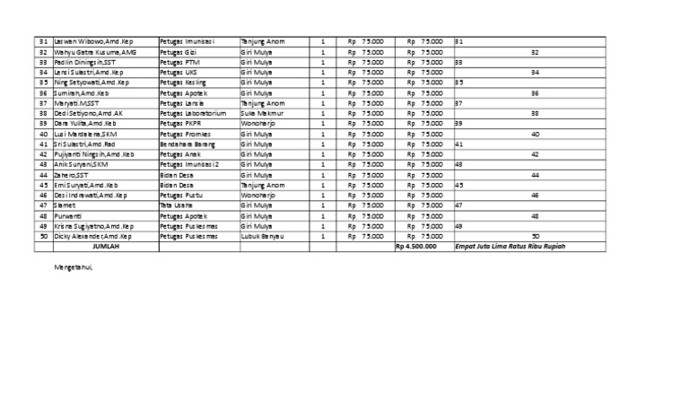 Jumlah RP 4.500.000: Empat Juta Lima Ratus Ribu Rupiah | PDF | Indonesia