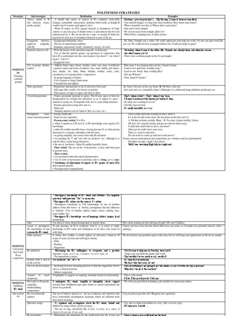 Politeness Strategies: Strategies Sub-Strategies Realization Examples ...