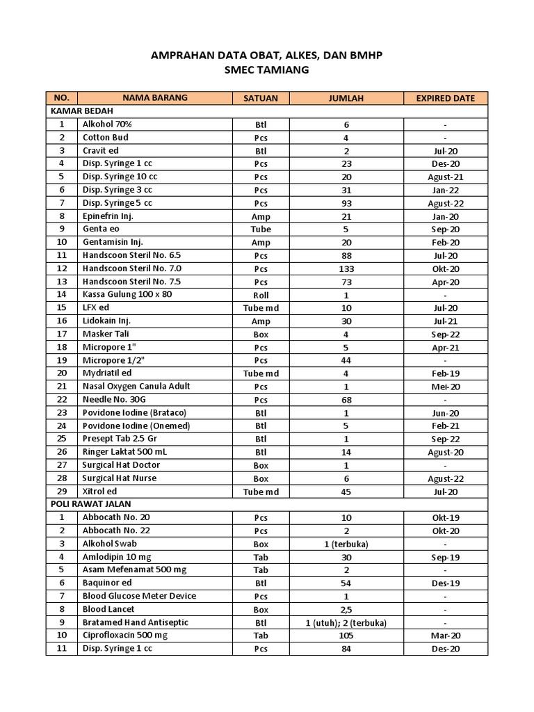 Amprahan Smec Tamiang | PDF | Medical Equipment | Clinical Medicine