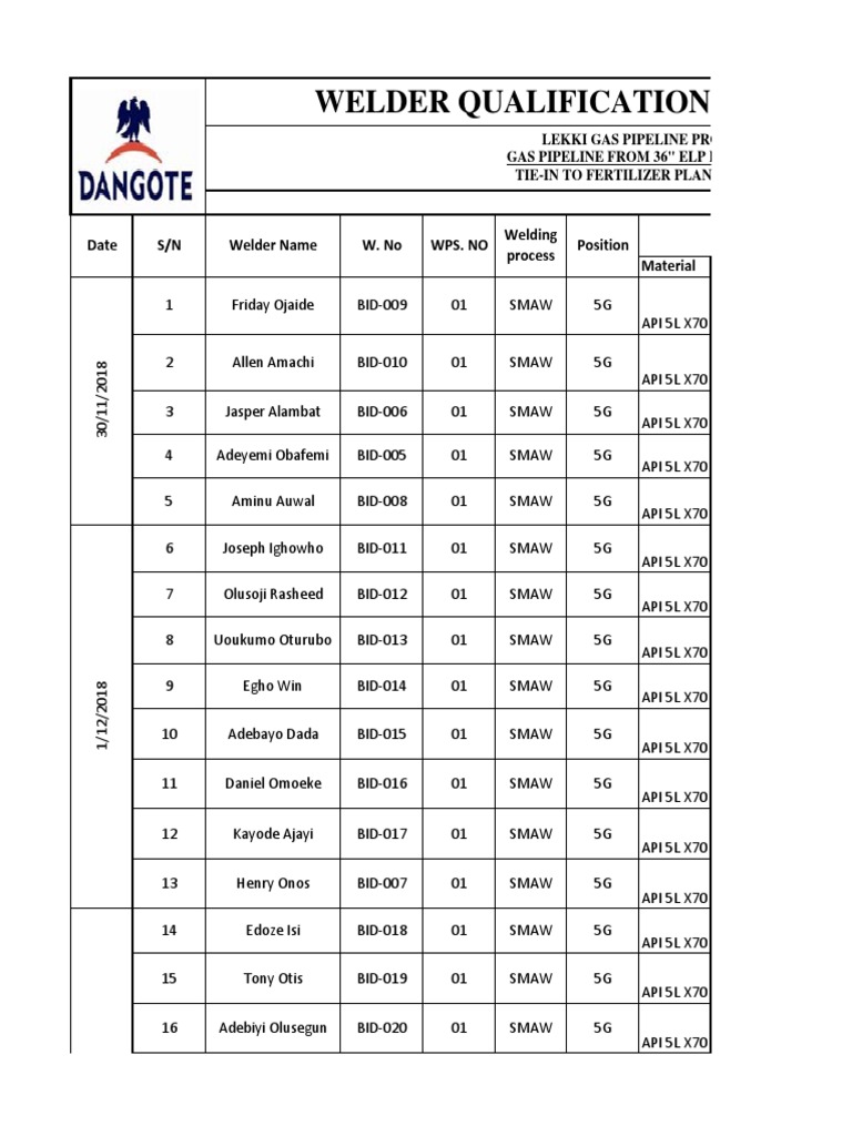 Welder Qualification Test Report Bradma | PDF | Metals | Crafts