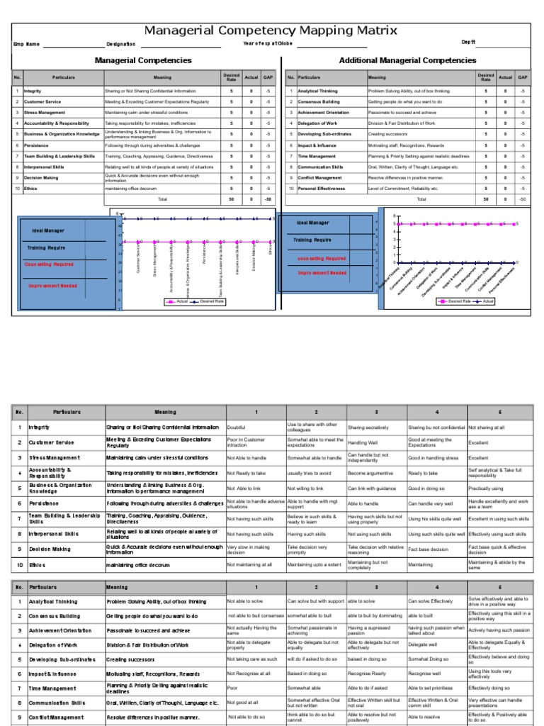 Managerial Competency Mapping Guide | PDF | Team Building | Leadership