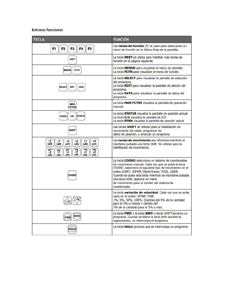 Botones Funciones Fanuc | PDF