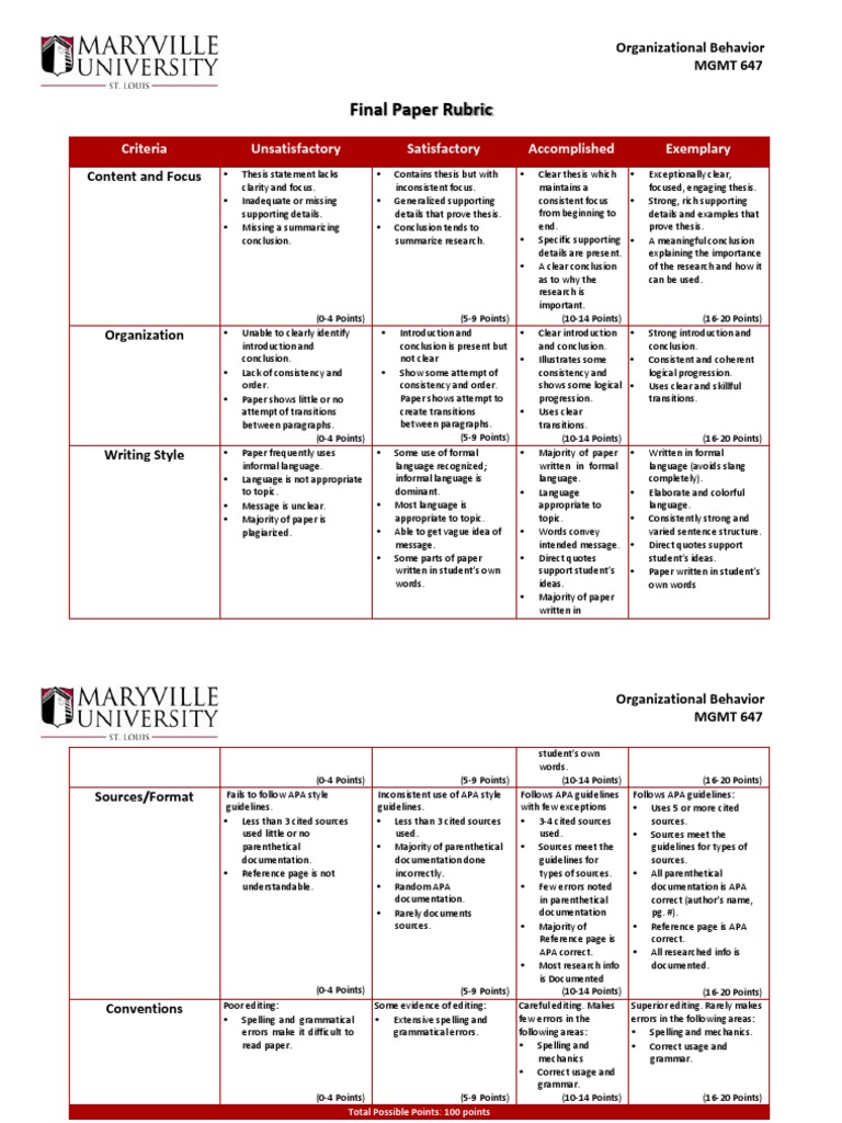 Final Paper Rubric: Criteria Unsatisfactory Satisfactory Accomplished ...