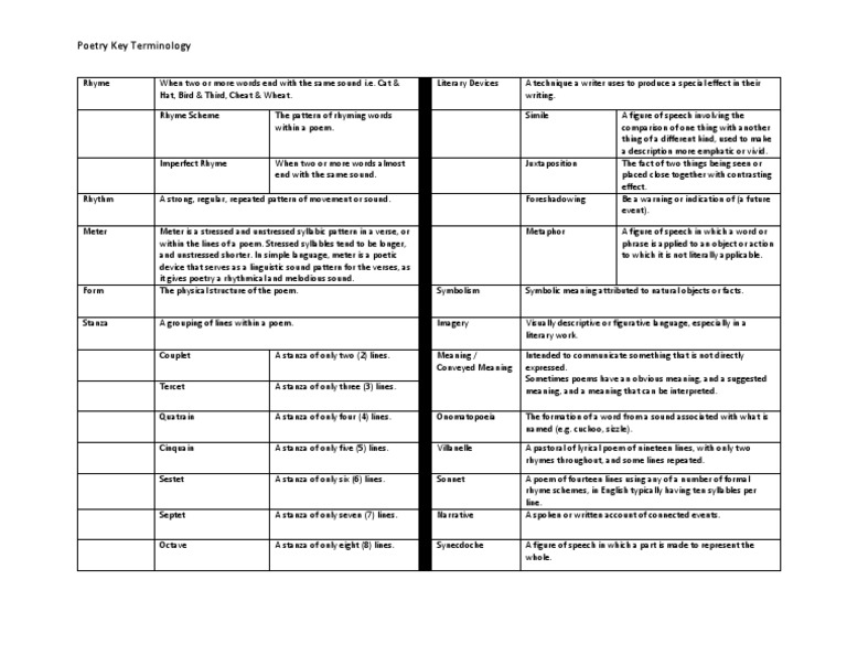 Poetry Key Terms | PDF | Metre (Poetry) | Poetry