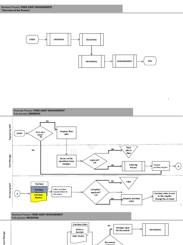 "Overview of The Process": Business Process: FIXED ASSET MANAGEMENT ...