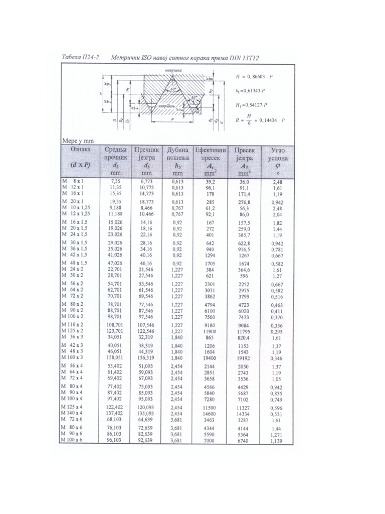 Metricki Navoj Sitnog Koraka | PDF