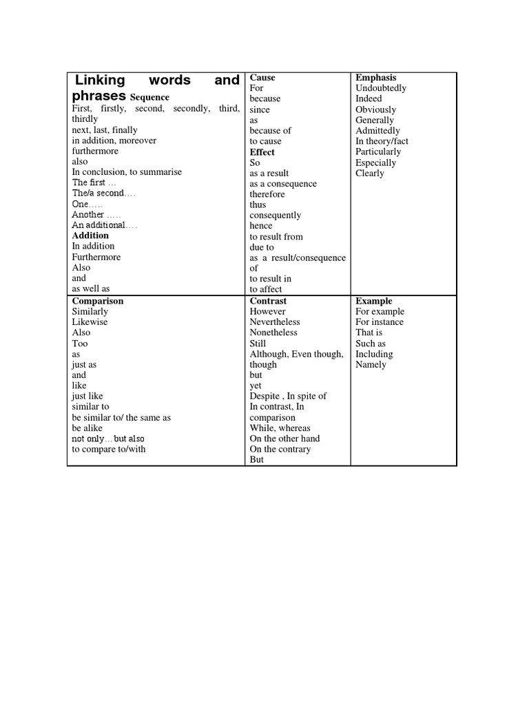 Linking Words and Phrases Sequence | PDF