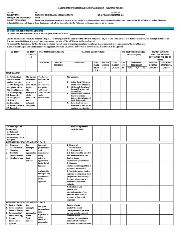 CIDAM - WIW MAP Diss | PDF | Sociology | Social Science