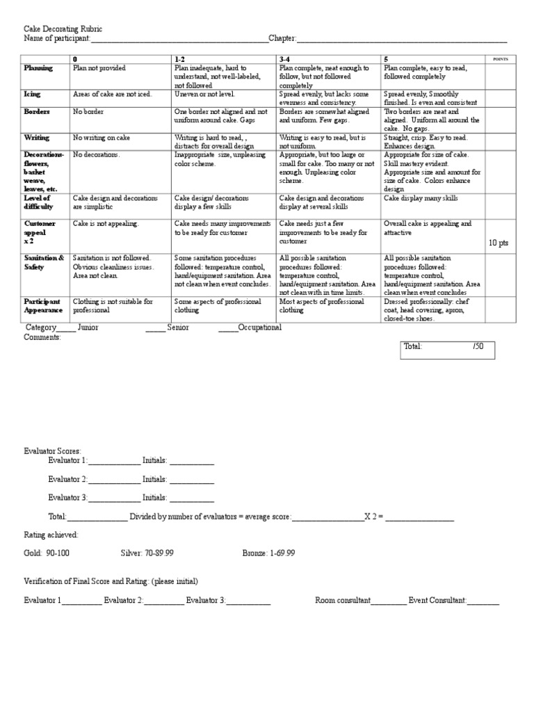 Cake Decorating Evaluation Rubric | PDF | Cakes