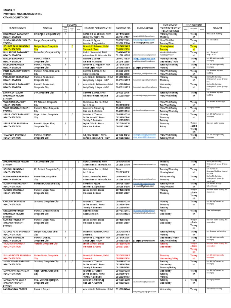 Oroquieta City Health Stations Overview | PDF