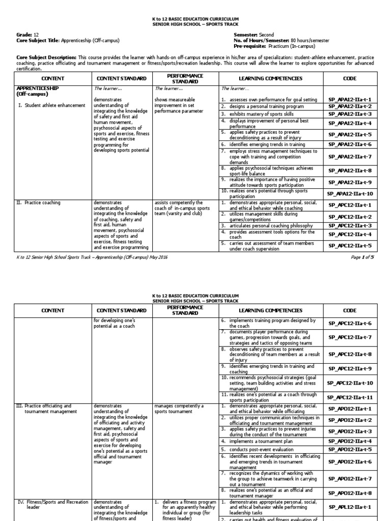 Preparing Student Athletes through Hands-On Experience: An Analysis of ...
