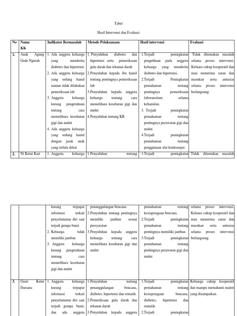 Tabel Intervensi Evaluasi | PDF