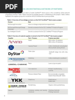 HS Code Nepal | PDF | Textiles | Clothing