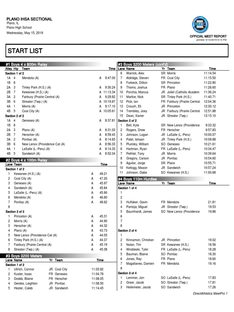 2A Plano Sectional Heat Sheet | PDF | Individual Sports | Sport Of ...