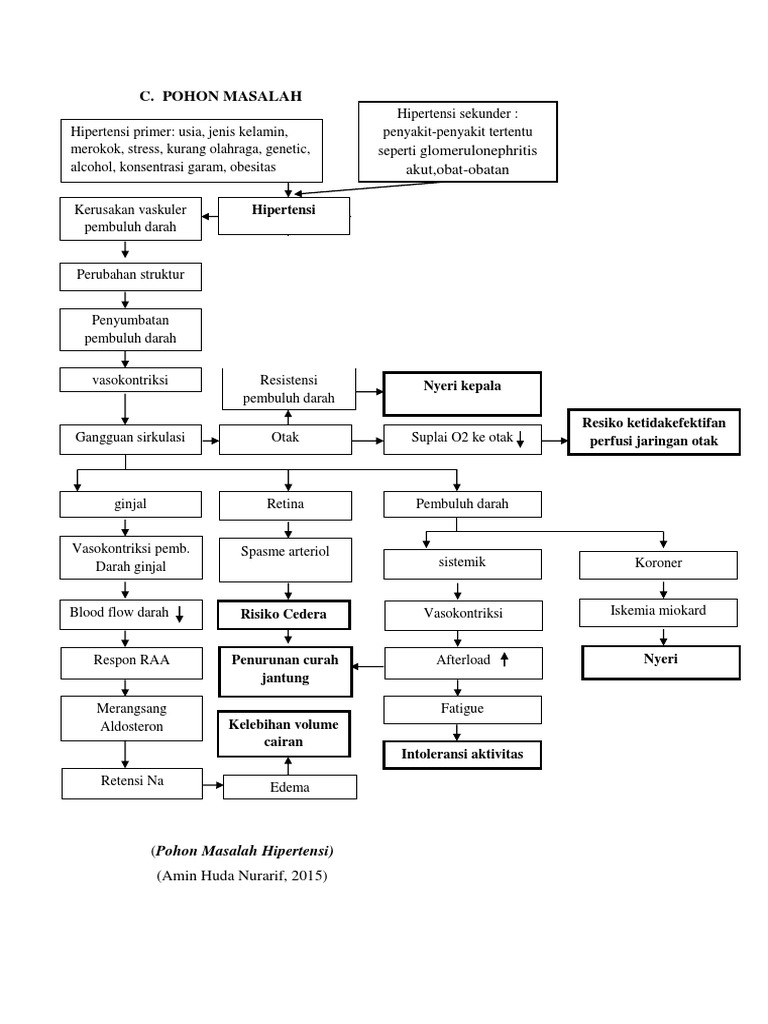 Pathway HT Urgensi | PDF